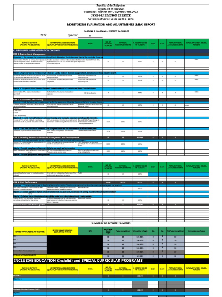 Leyte Schools Curriculum Report | PDF | Curriculum | Learning