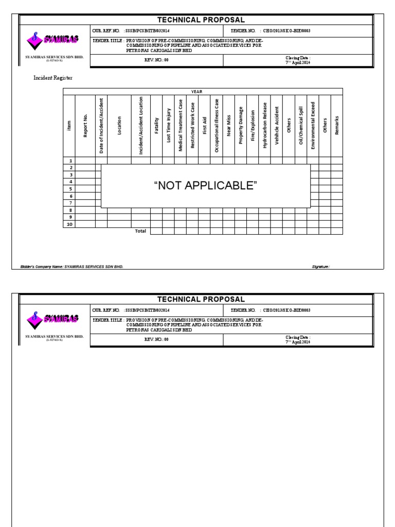 Incident Register | PDF