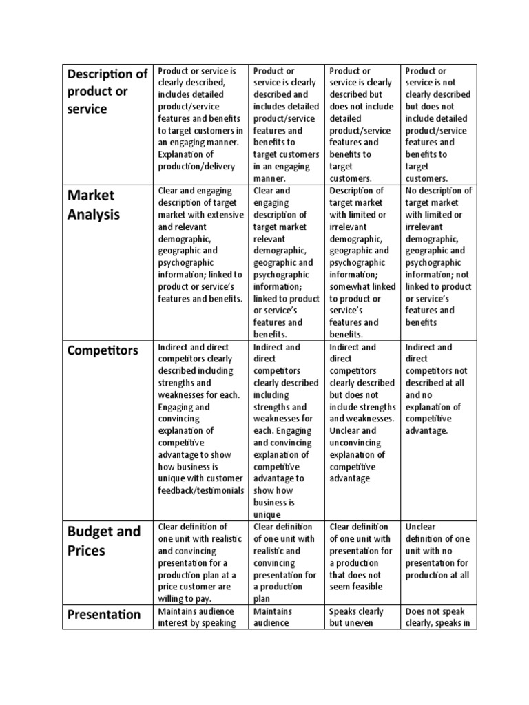 Simple Business Plan Presentation Rubric | Download Free PDF | Public ...