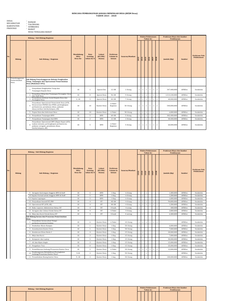 RPJM Desa Banjar 2023-2028: Rencana Pembangunan | PDF
