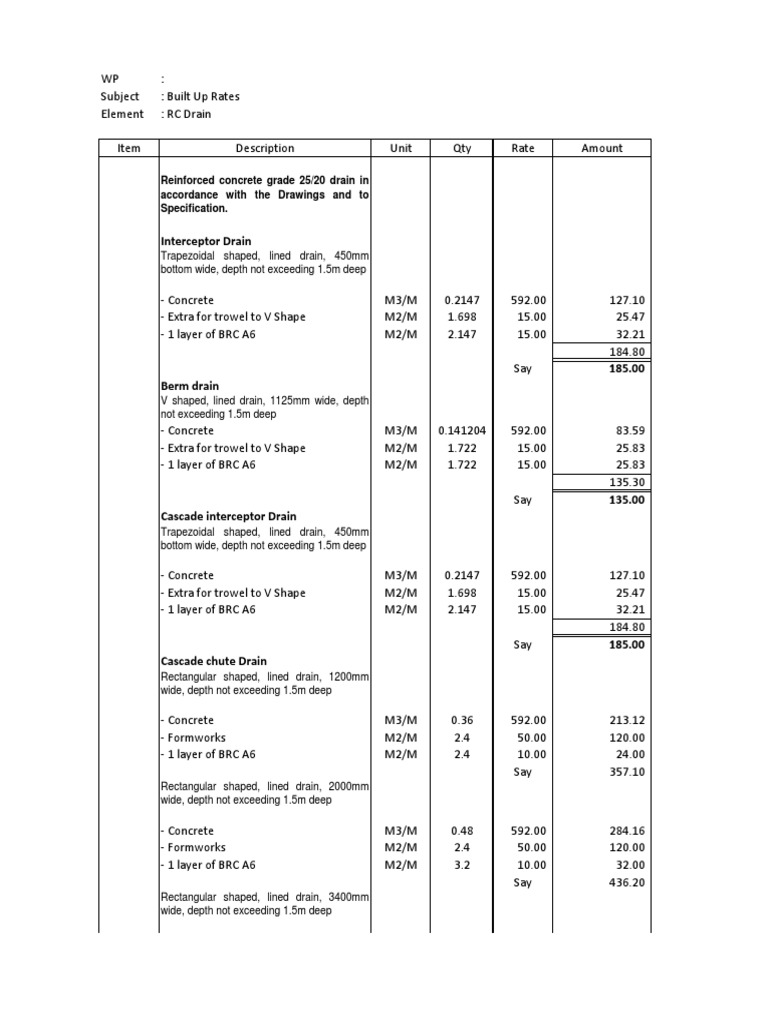 RC Drain Construction Cost Breakdown | PDF | Materials | Masonry