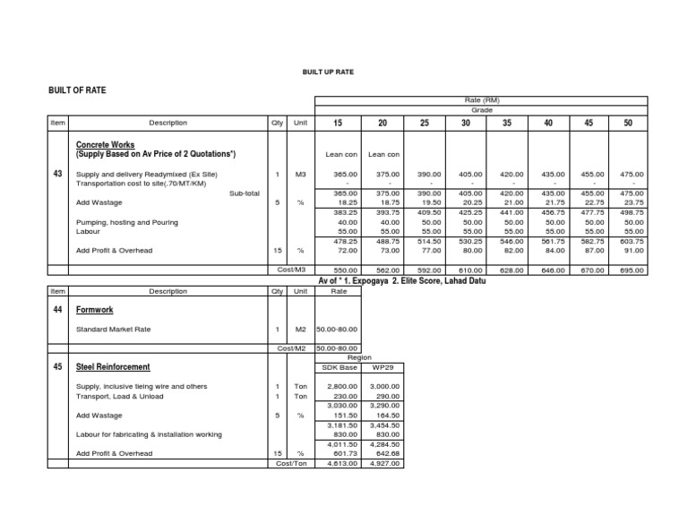 Built Up Rates 1 | PDF | Structural Engineering | Civil Engineering