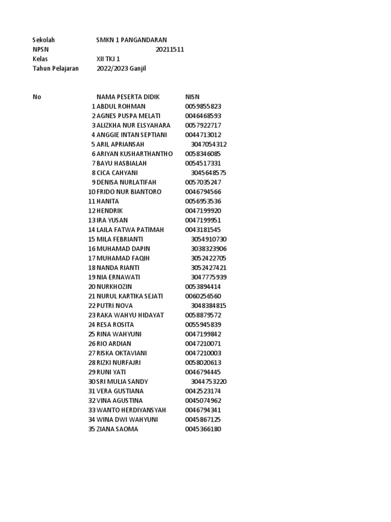 Leger Nilai Akhir Kelas XII TKJ 1 | PDF