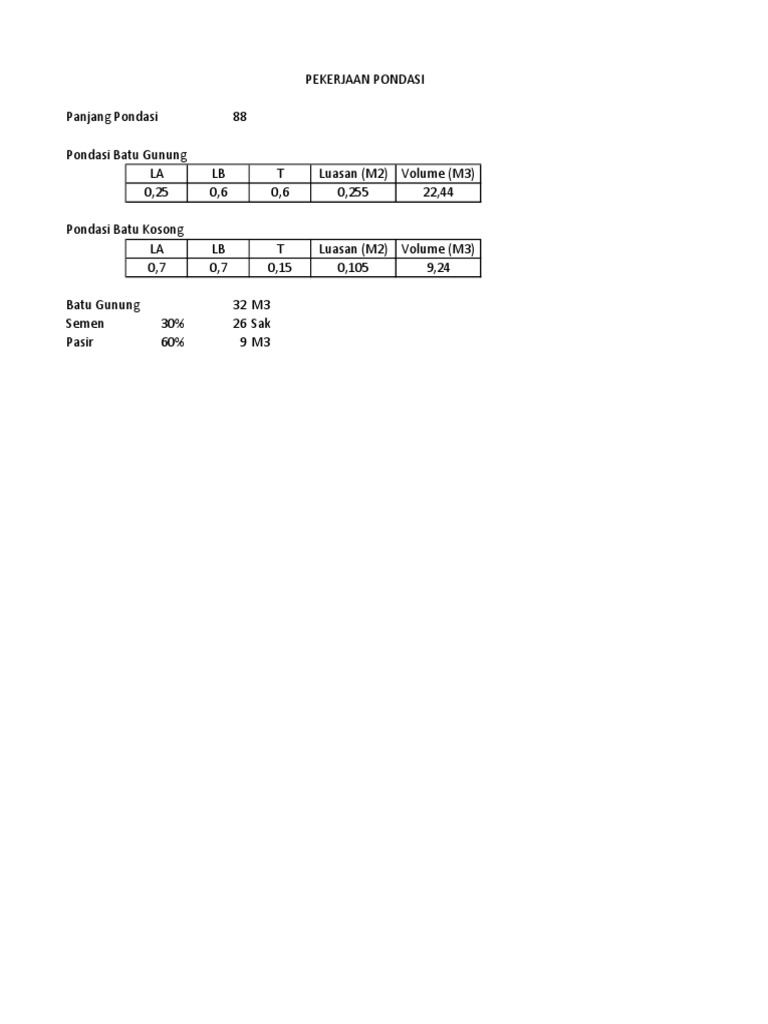 Rab Pondasi Rumah | PDF