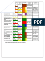 Identificación de Acero Por Colores | PDF