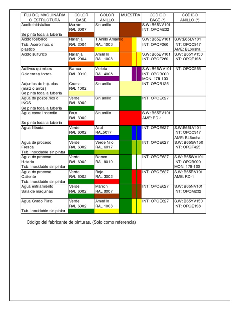 Codigos De Colores Para Tuberias Pdf Amarillo Verde