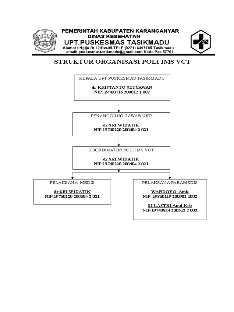 Struktur Poli Ims VCT | PDF | Kesehatan Holistik