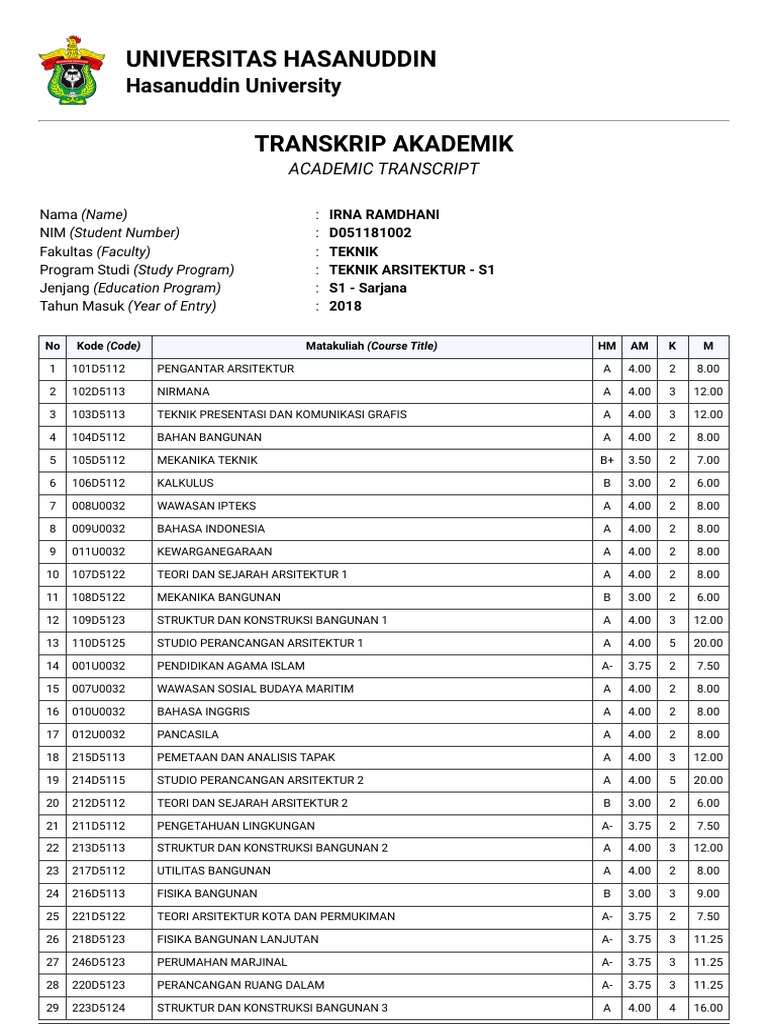 AKADEMIK TRANSKRIP | PDF
