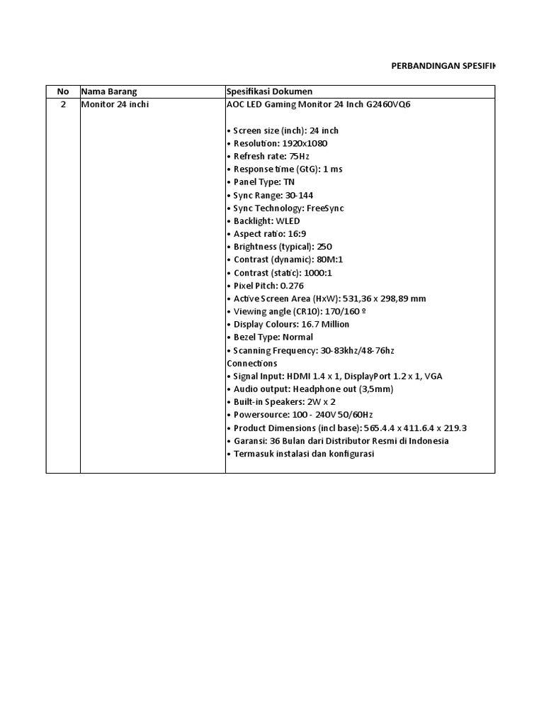 Perbandingan Spek AOC Dan BENQ | PDF | Computer Monitor | Display ...