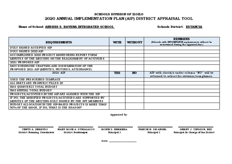Aip Appraisal Tool | PDF