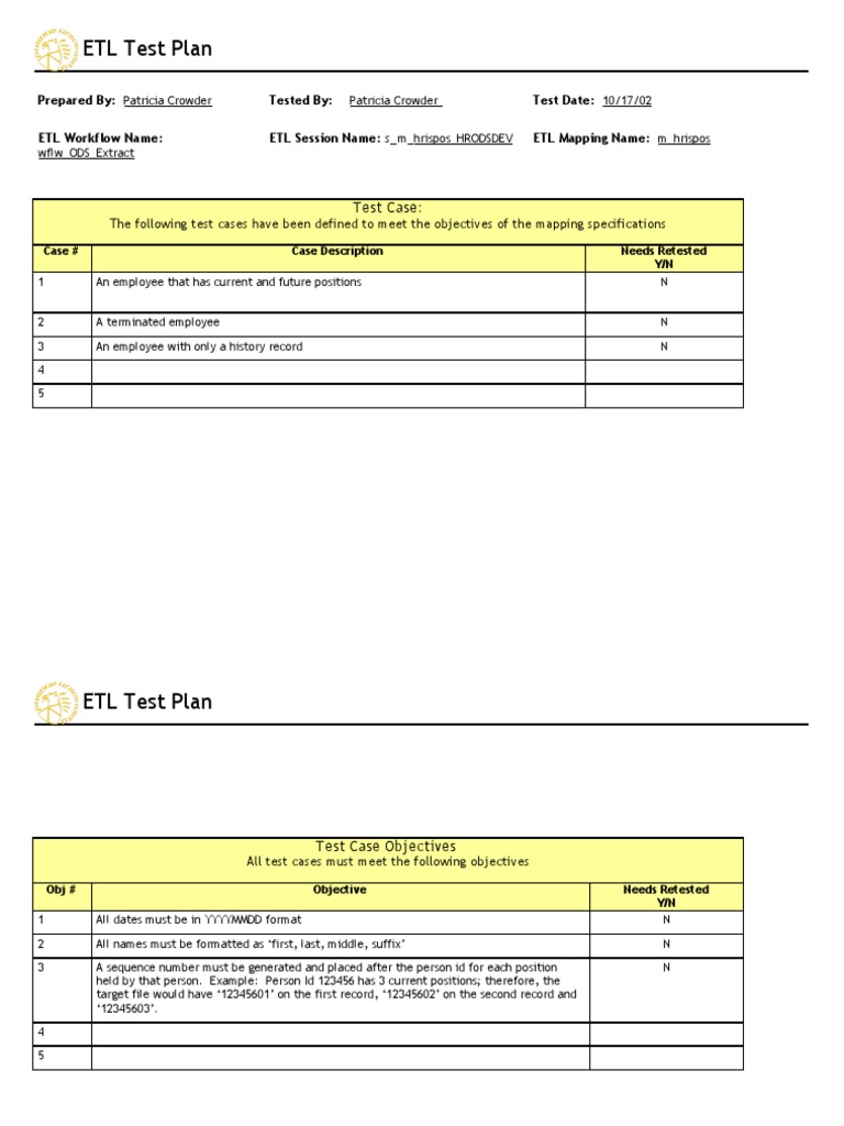 ETL Test Plan for HR Data Validation | PDF | Areas Of Computer Science ...