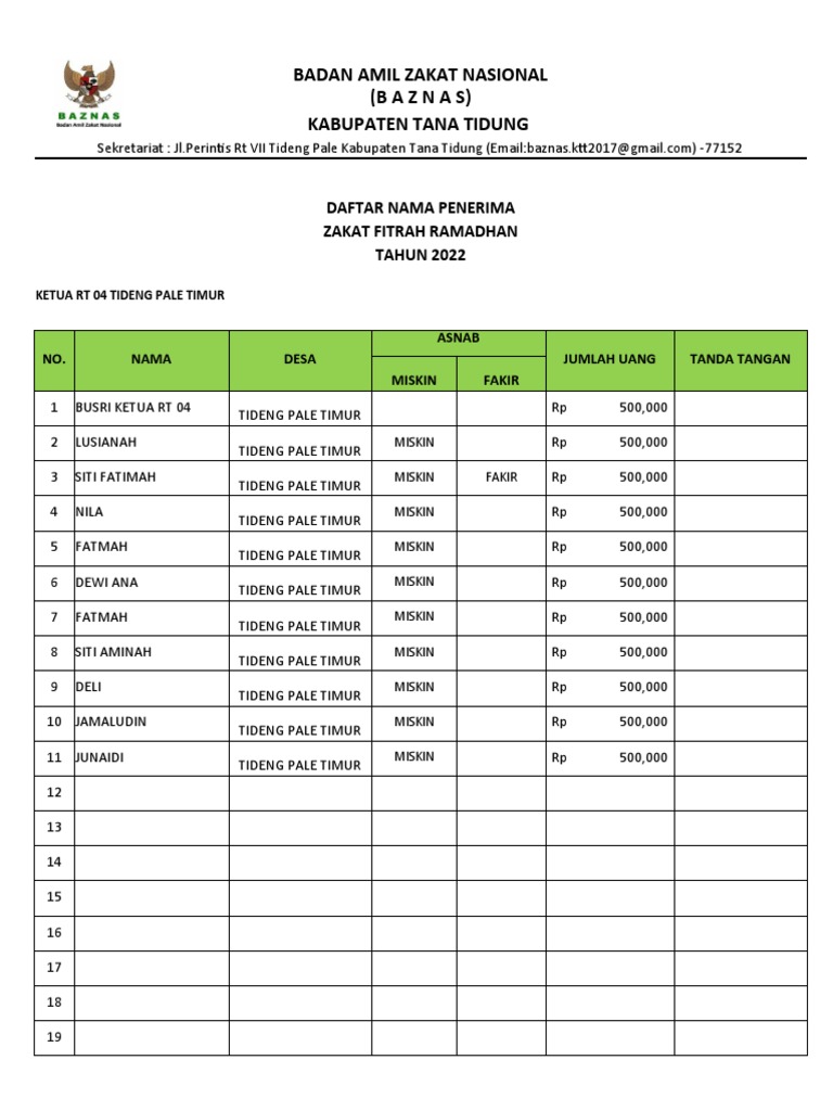 Data Penerima Zakat Fitrah 2022 | PDF
