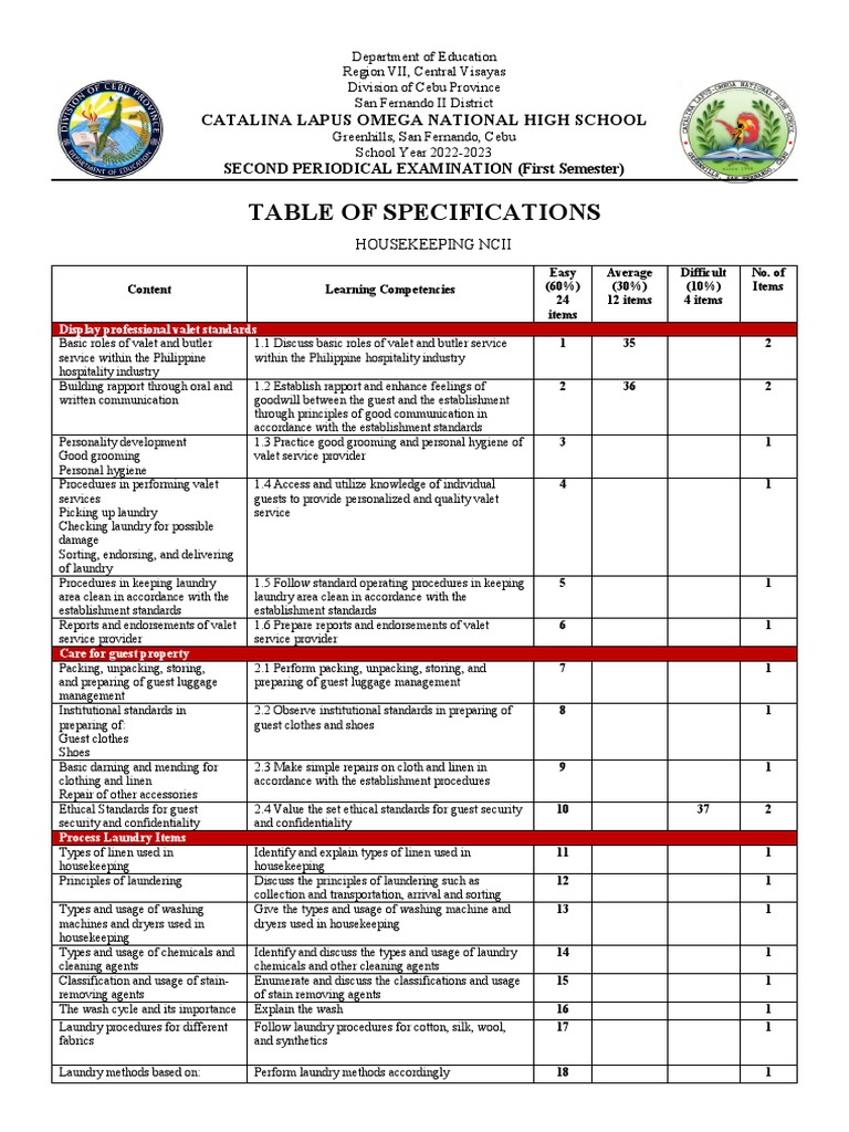 Grade 11 and 12 TVL TOS Second Quarter | PDF | Laundry | Clothing