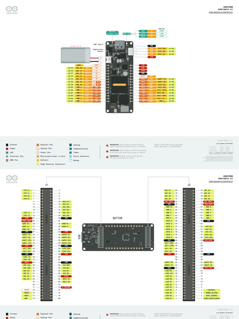 Pinout-PortentaH7 Latest | PDF