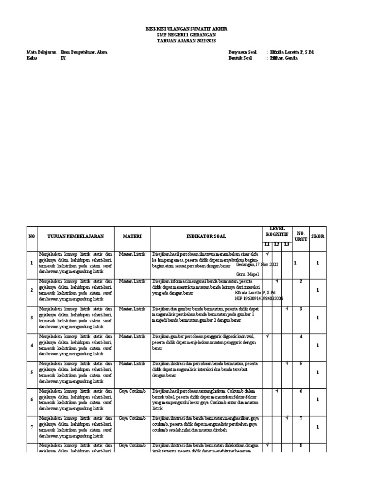 Kisi-Kisi Sumatif | PDF