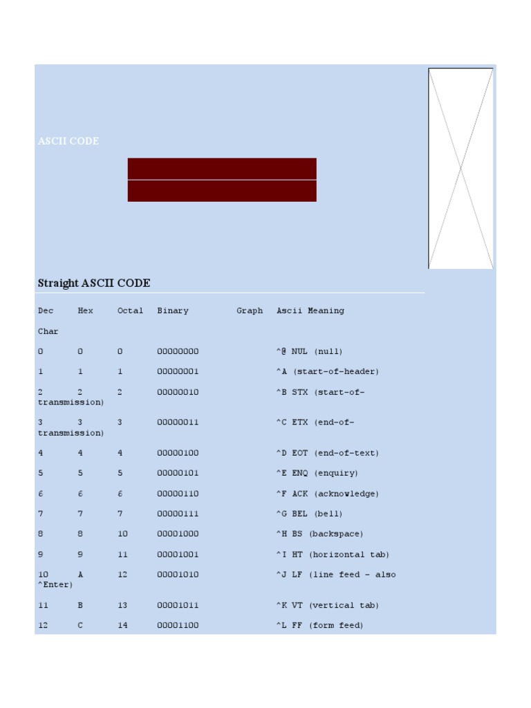 ASCII Codes | PDF | Ascii | Digital Typography