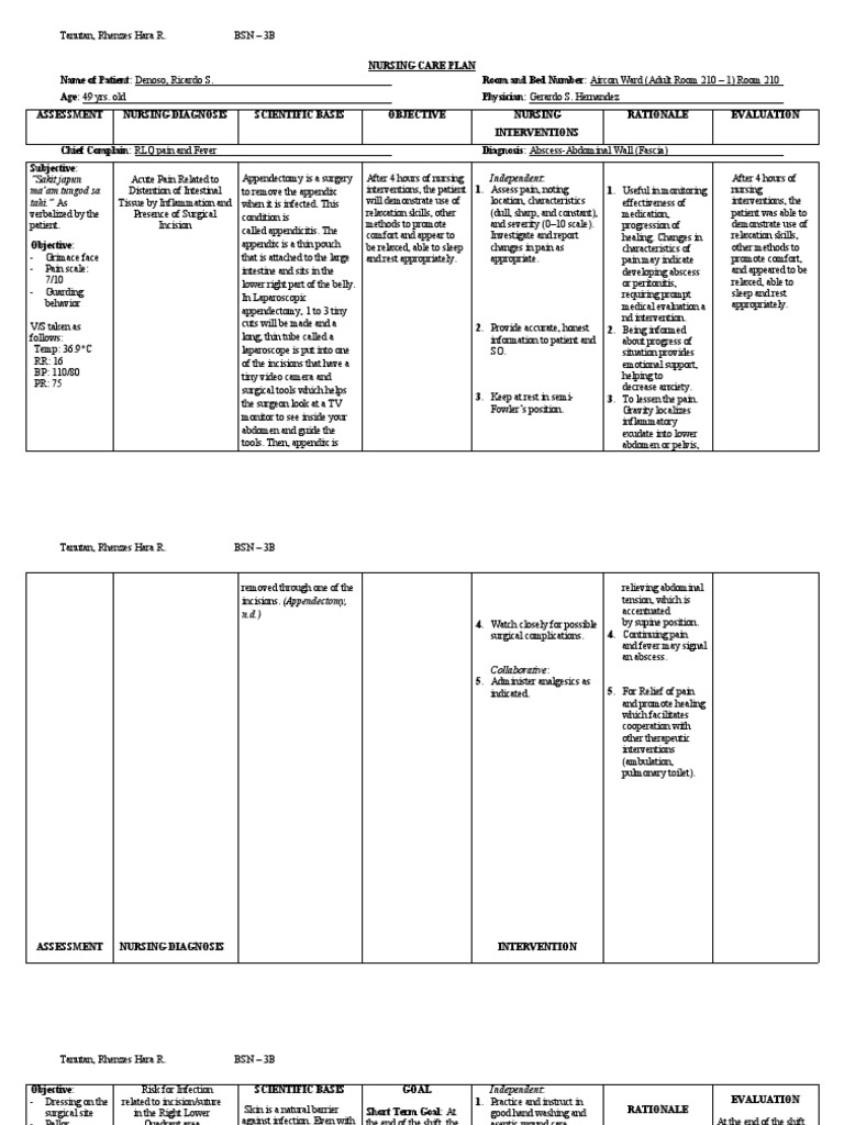 Appendectomy - NCP | PDF | Surgery | Pain