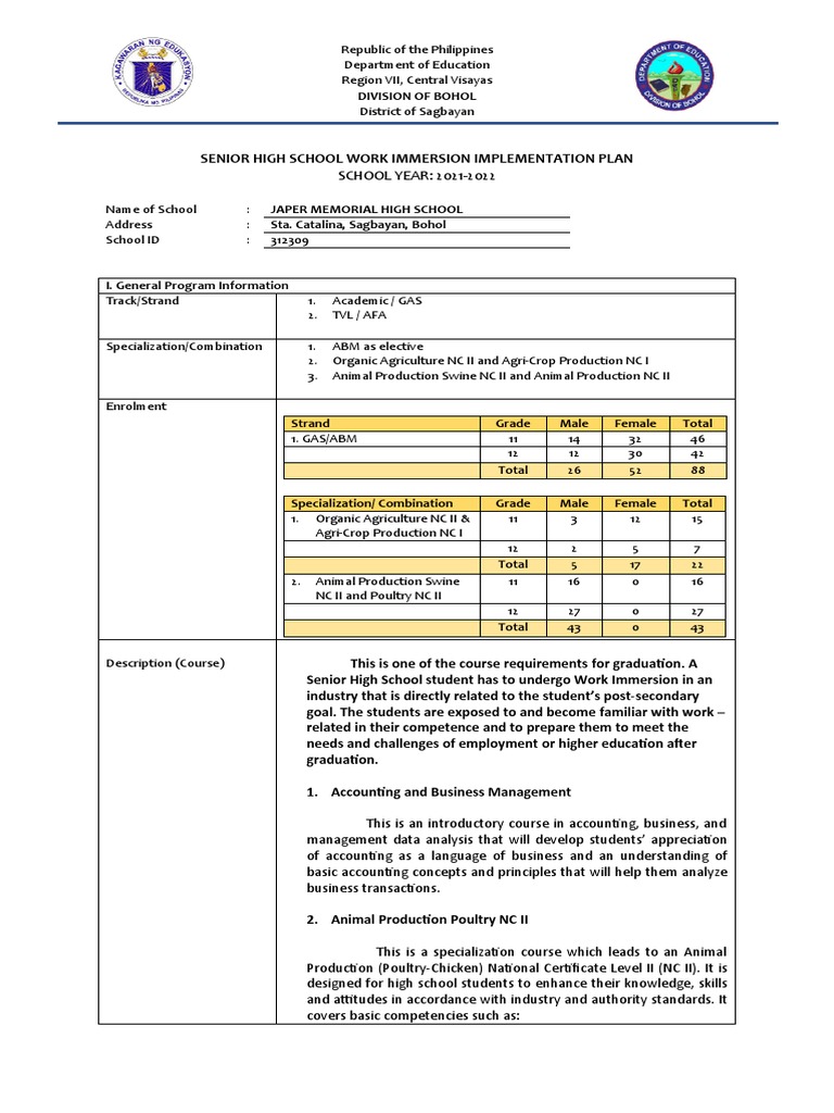 Work Immersion Plan for SHS 2021-2022 | PDF