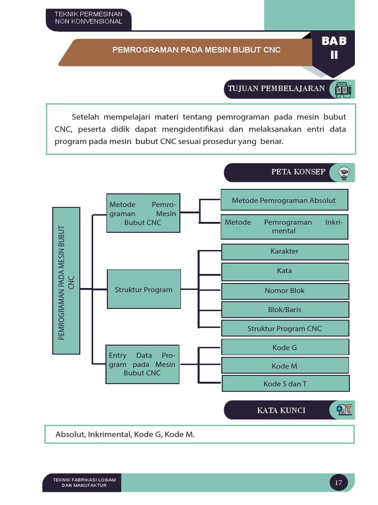 Bab Ii Pemrograman Mesin Bubut CNC | PDF