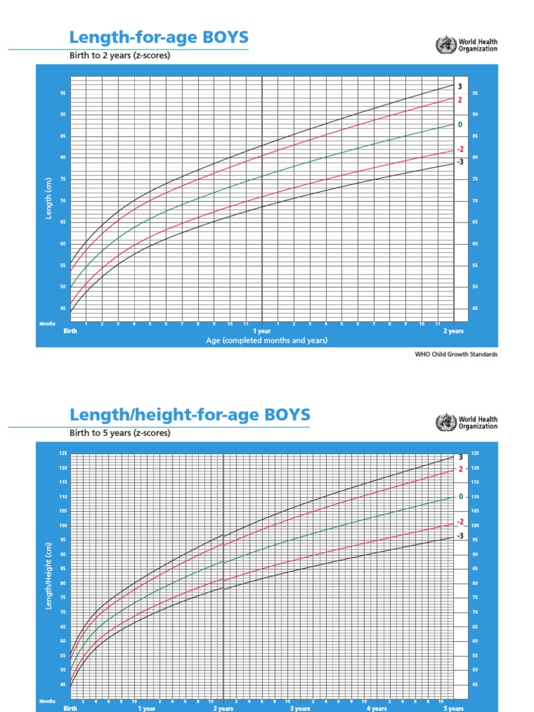 WHO Growth Chart | PDF | Human Development