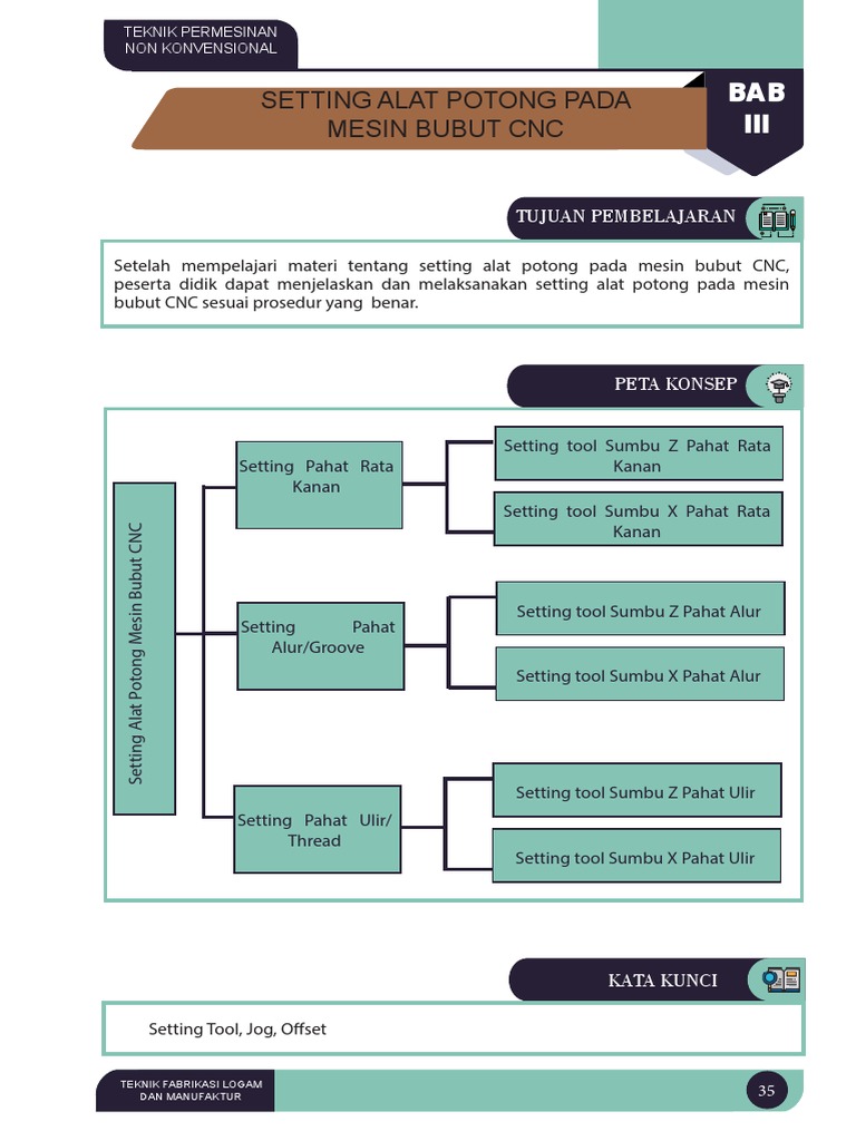 Bab Iii Setting Alat Potong Mesin Bubut CNC | PDF