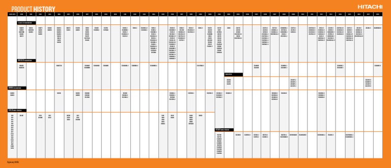 Hitachi Product History Chart 20180622 | PDF