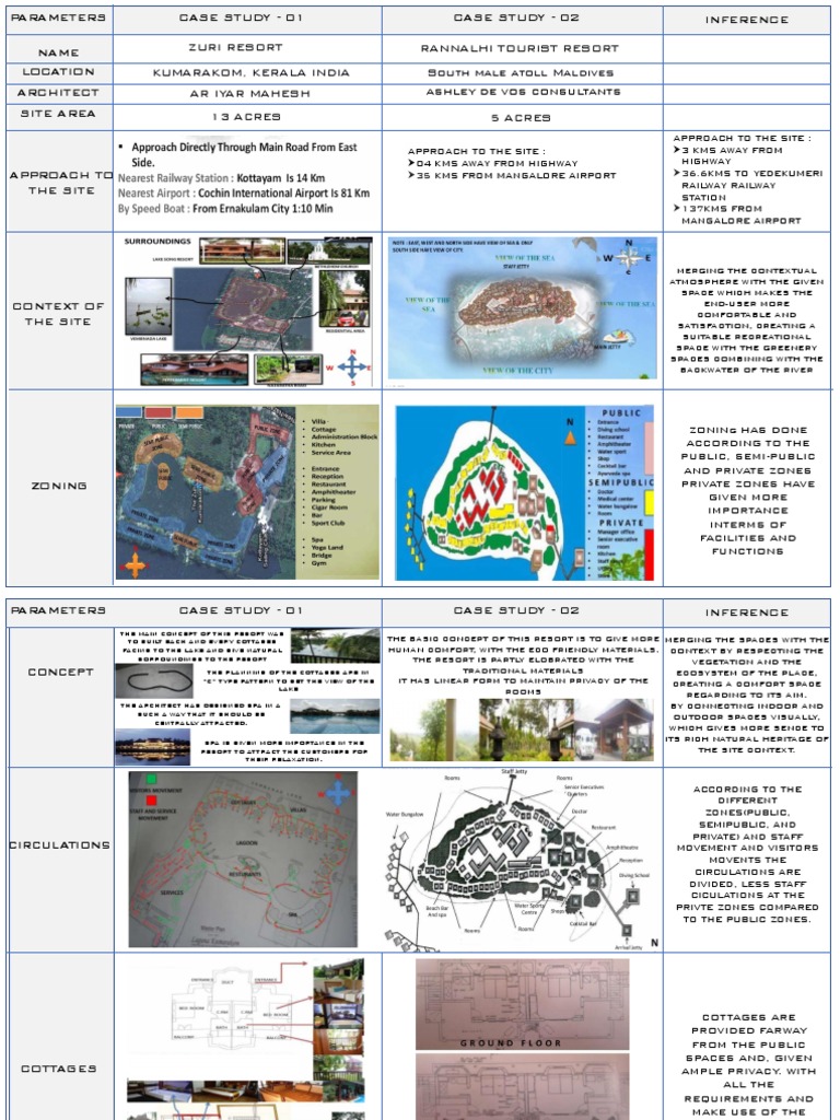 Case Study Sheet - 01 | PDF | Spa | Swimming Pool