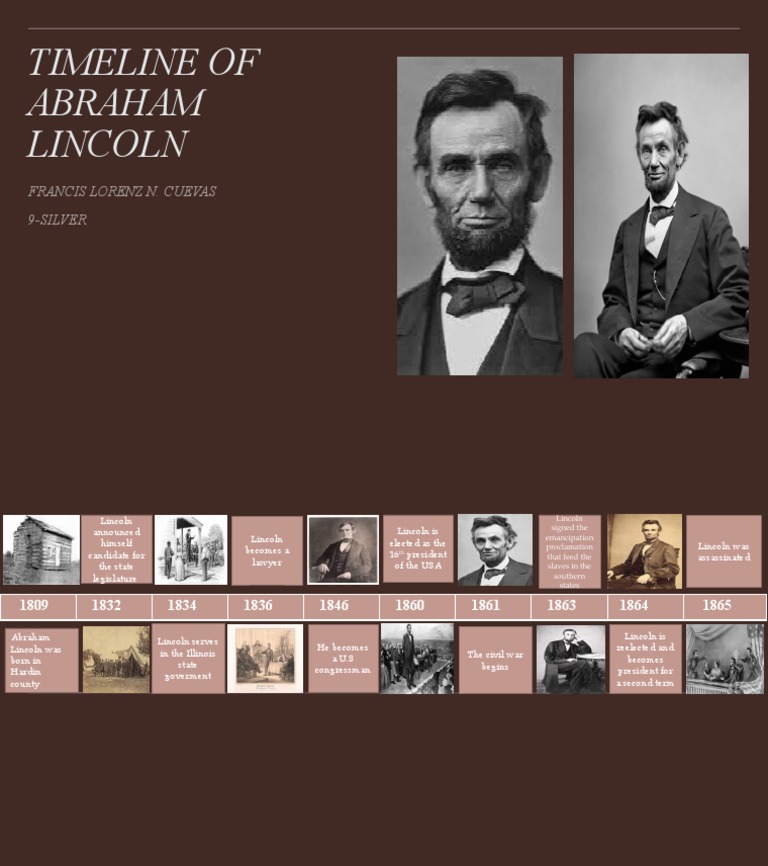Abraham Lincoln Timeline: Key Events | PDF