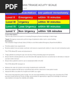 Emergency Severity Index Triage Guide | PDF | Cardiopulmonary ...