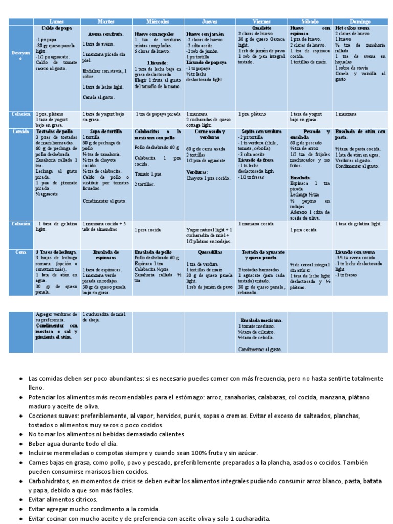 Menu 1300 Kcal. para Gastritis | PDF | ensalada | Alimentos