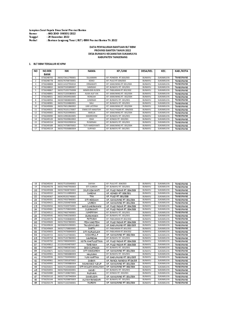 Daftar Penerima BLT BBM Banten 2022 | PDF