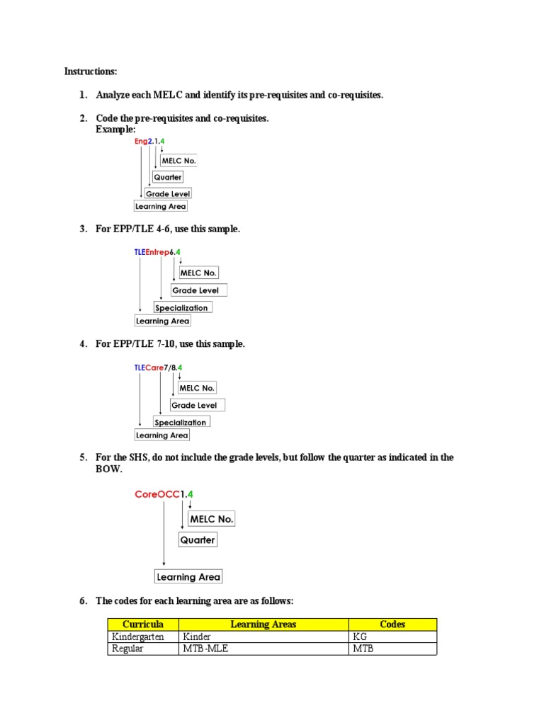 MELC coding instructions for PIVOT BOW v2.0 | PDF | The Arts | Science