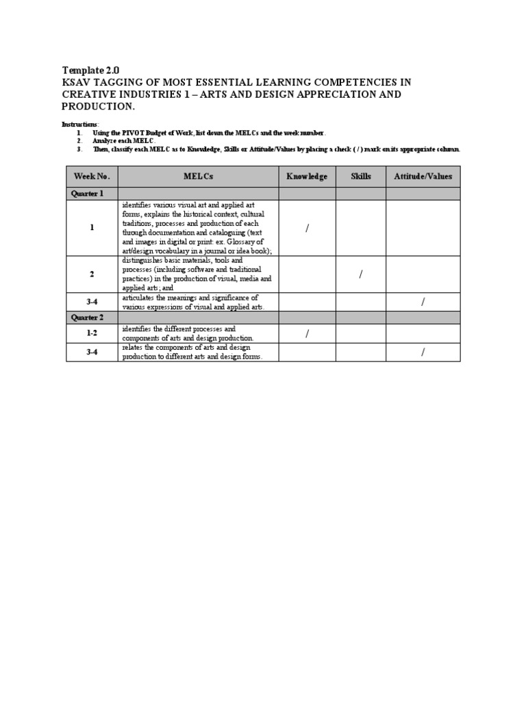 Template2 - ArtsCI1 - Maria Elena Rodriguez - Rizal | PDF
