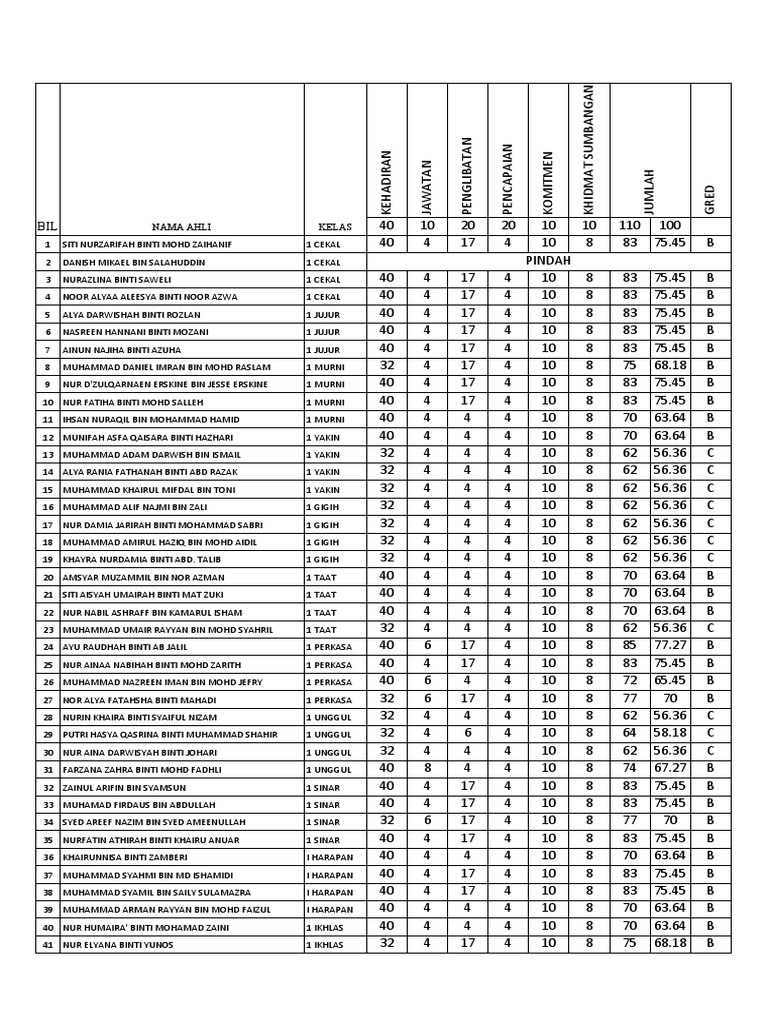 Student Performance Report 2023 | PDF