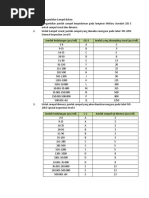 Rangkuman Metode RSM dan Minitab | PDF