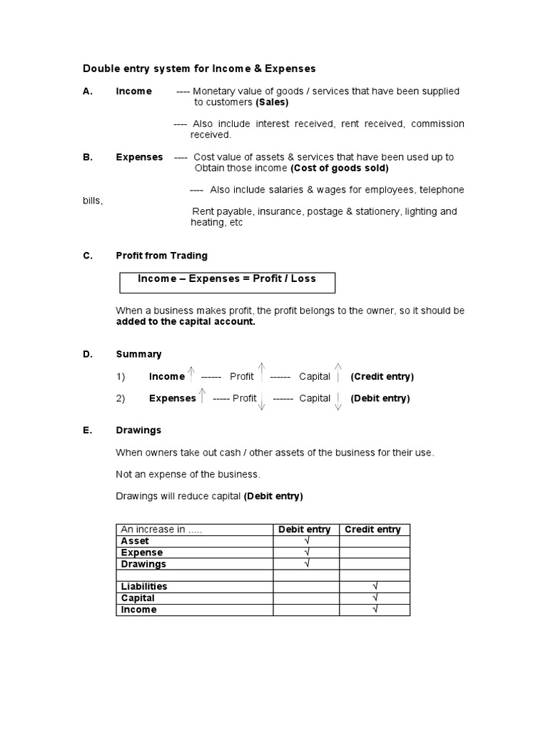 Chapter 1 Double Entry System For Income & Expenses | PDF | Debits And ...