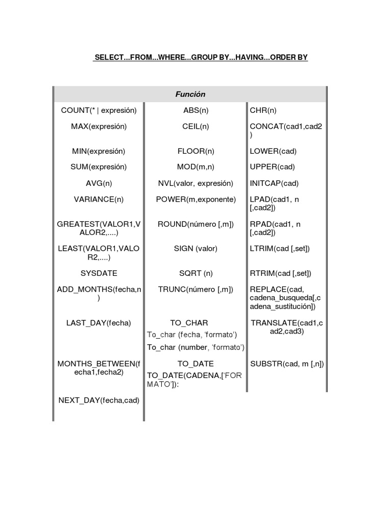 Chuleta SQL | PDF | Datos | Ciencias de la Información