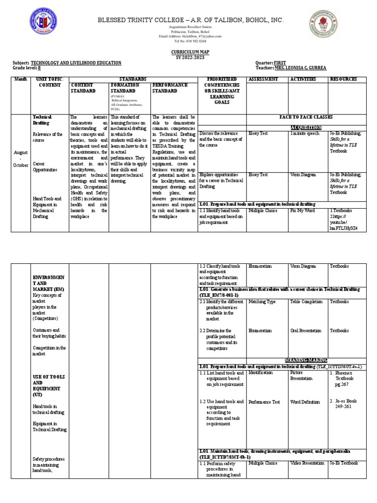Curriculum Map TLE8 | PDF | Occupational Safety And Health | Technical ...