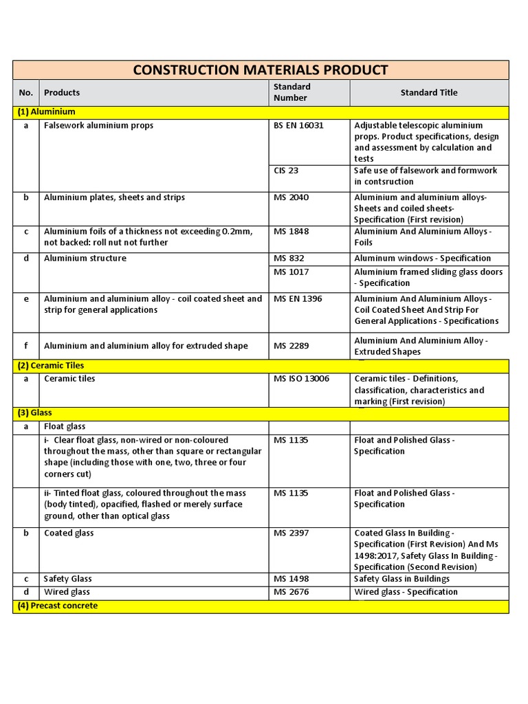 Construction Materials Product | PDF | Pipe (Fluid Conveyance) | Scaffolding
