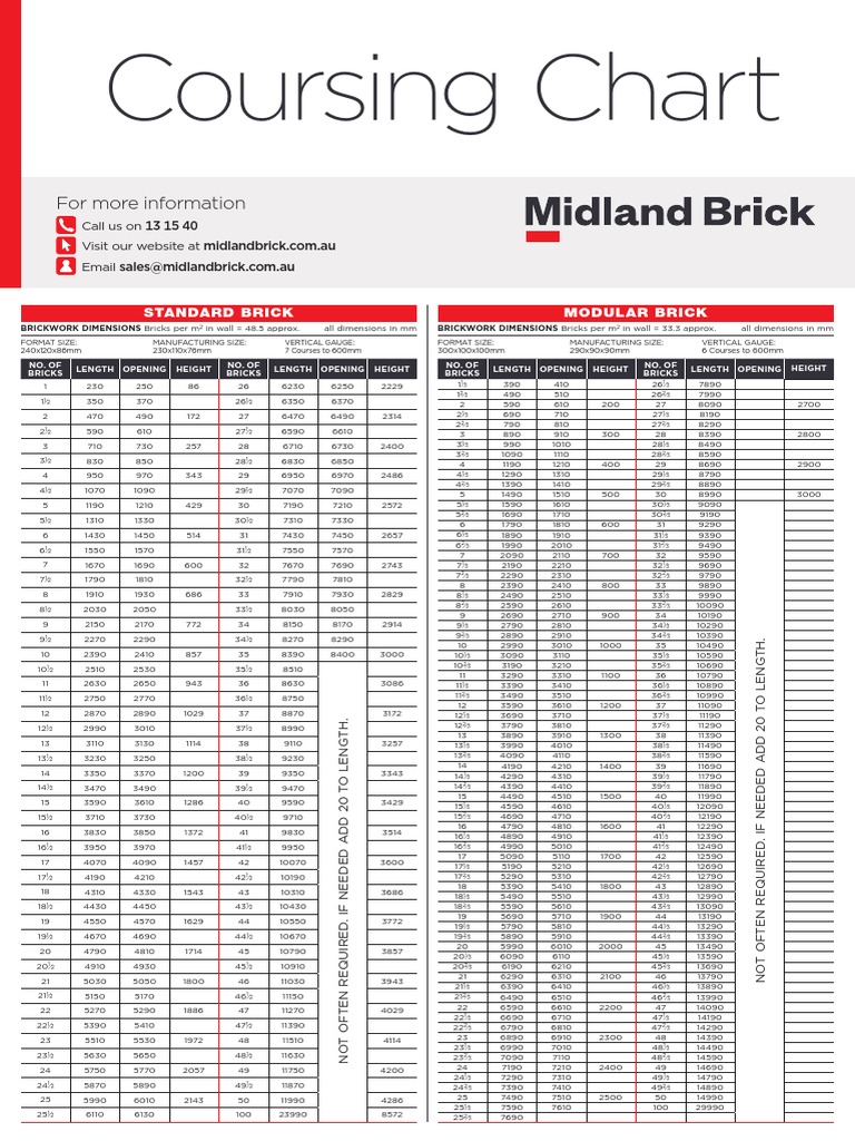 Midland Brick Coursing Chart | PDF | Brick | Architectural Elements