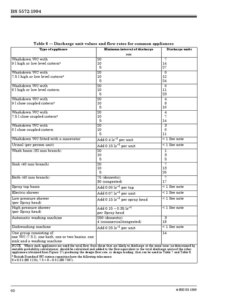 Appendix 10 BS-5572 1994 CODE OF PRACTICE FOR SANITARY PIPEWORK ...
