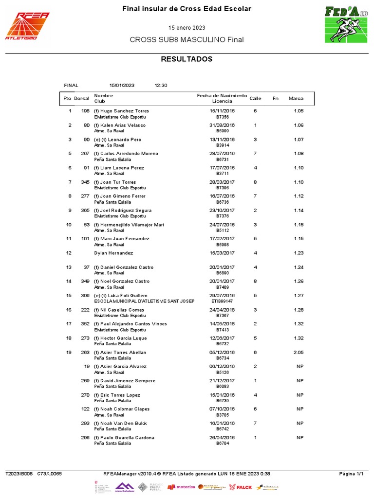 IB Acta Final Insular Cross 15-01-2023 | PDF