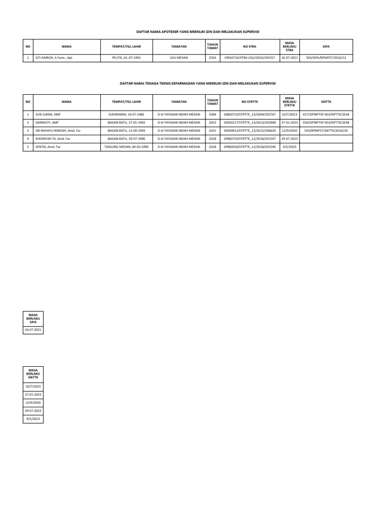 09 Daftar Apoteker Dan TTK | PDF