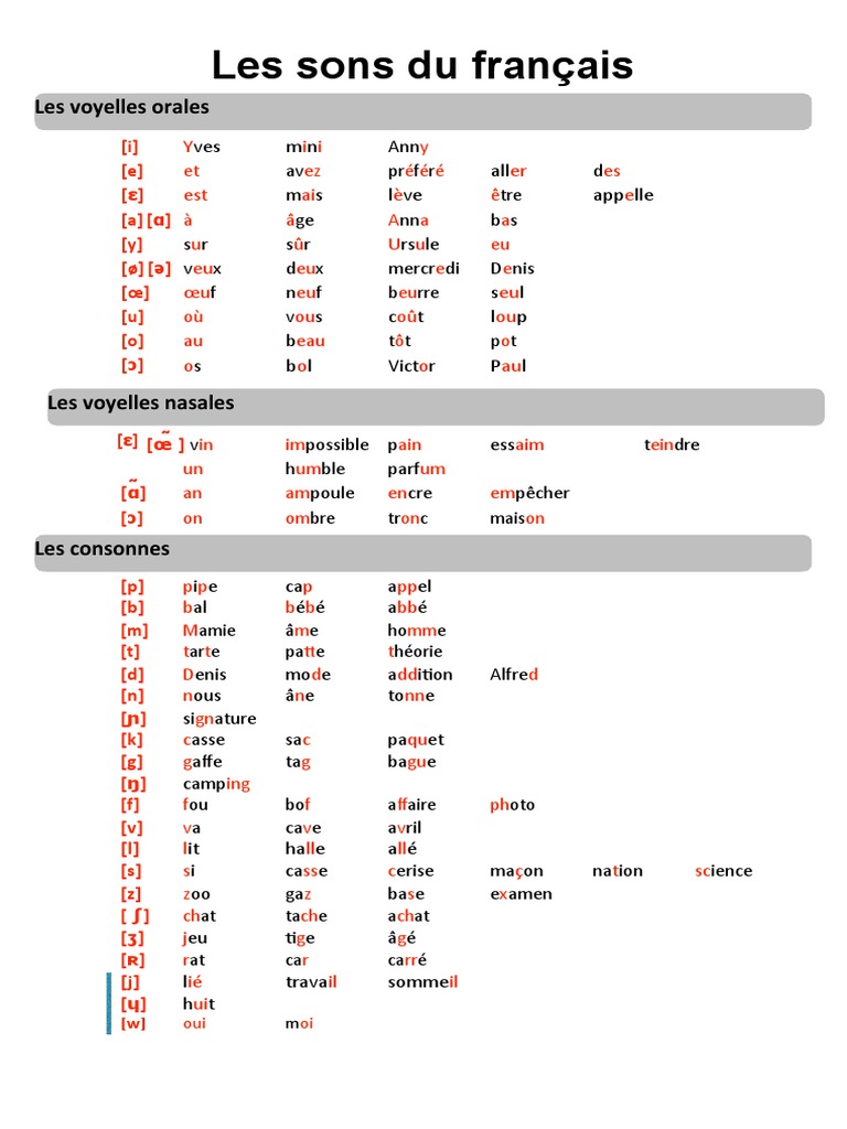 Les Sons Du Francais | PDF