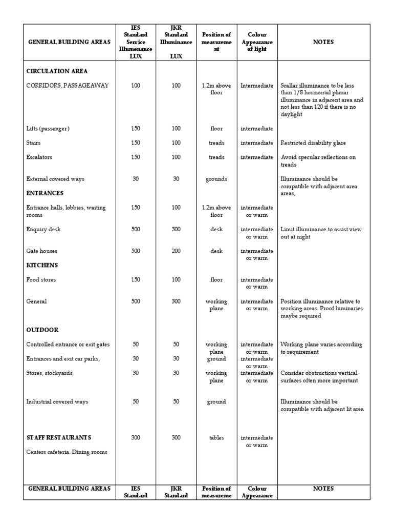 Lux Table - Ies JKR | PDF | Lighting | Sheet Metal