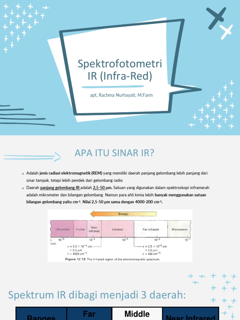 Spektro IR | PDF