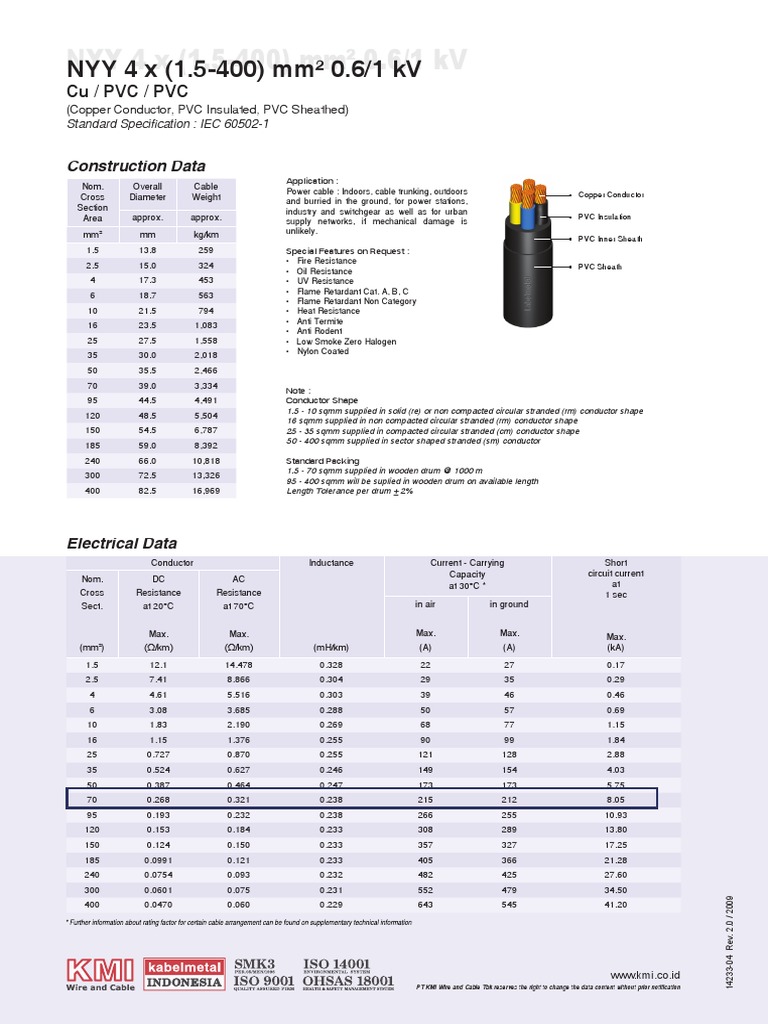 Kabelmetal NYY | PDF | Electrical Conductor | Polyvinyl Chloride