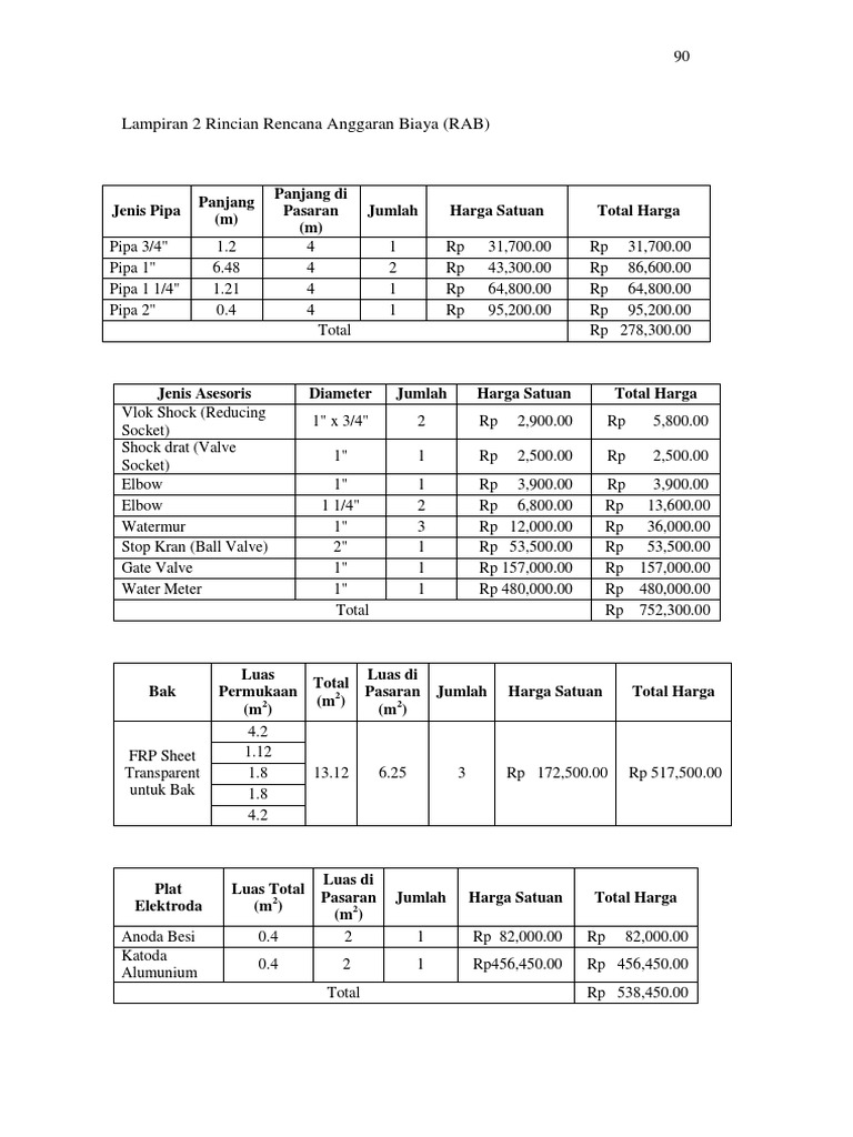 Lampiran Perhmohonan SBU | PDF