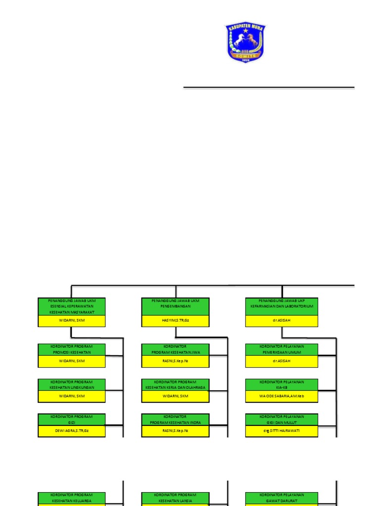 Struktur Organisasi Fix Ok-2 | PDF Struktur Organisasi Fix Ok-2 | PDF