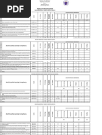 TOS in ENGLISH 7 1st QUARTER EXAM | PDF | English Language | Symbols